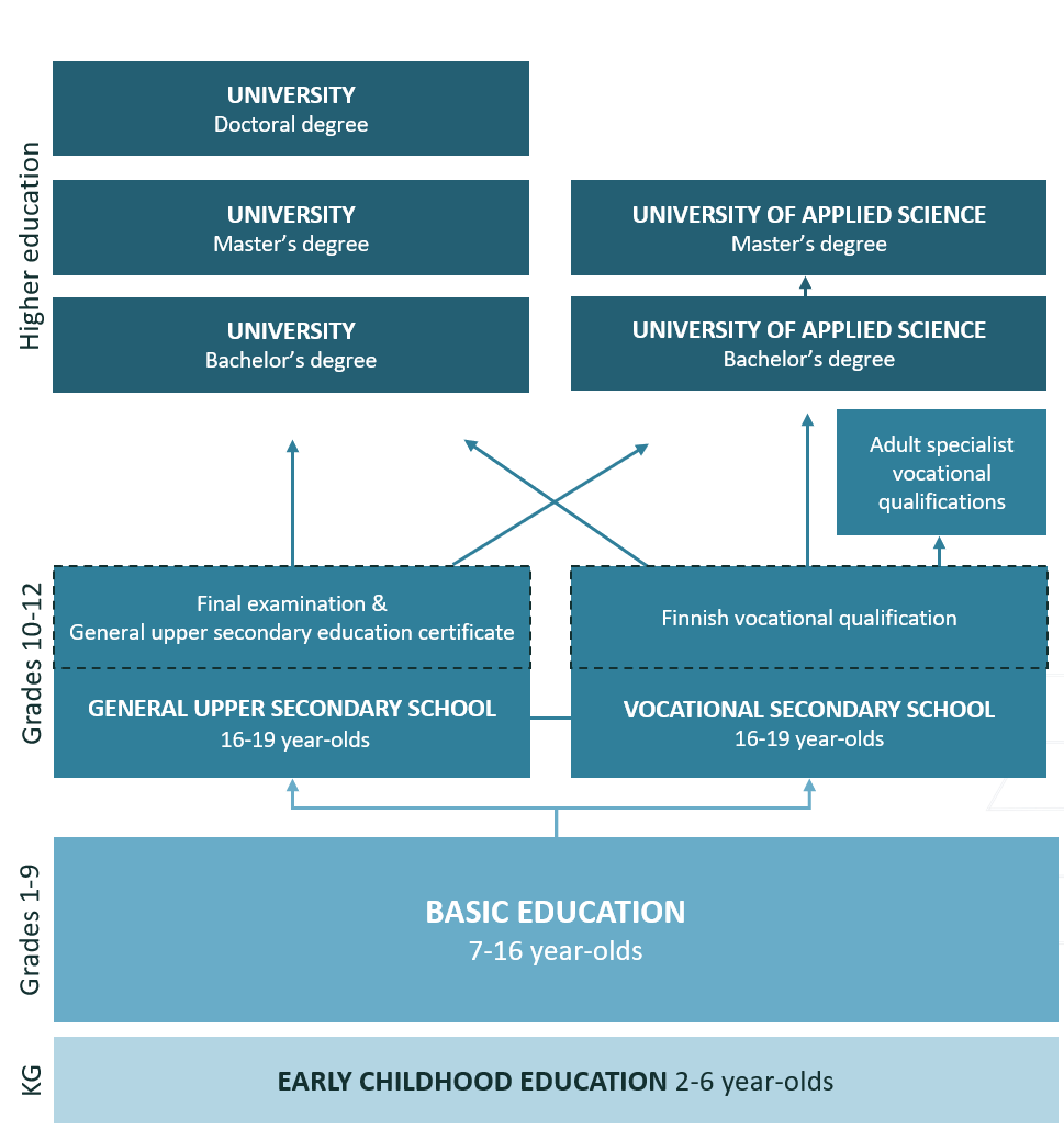 What is Finnish Education? - Polar Partners